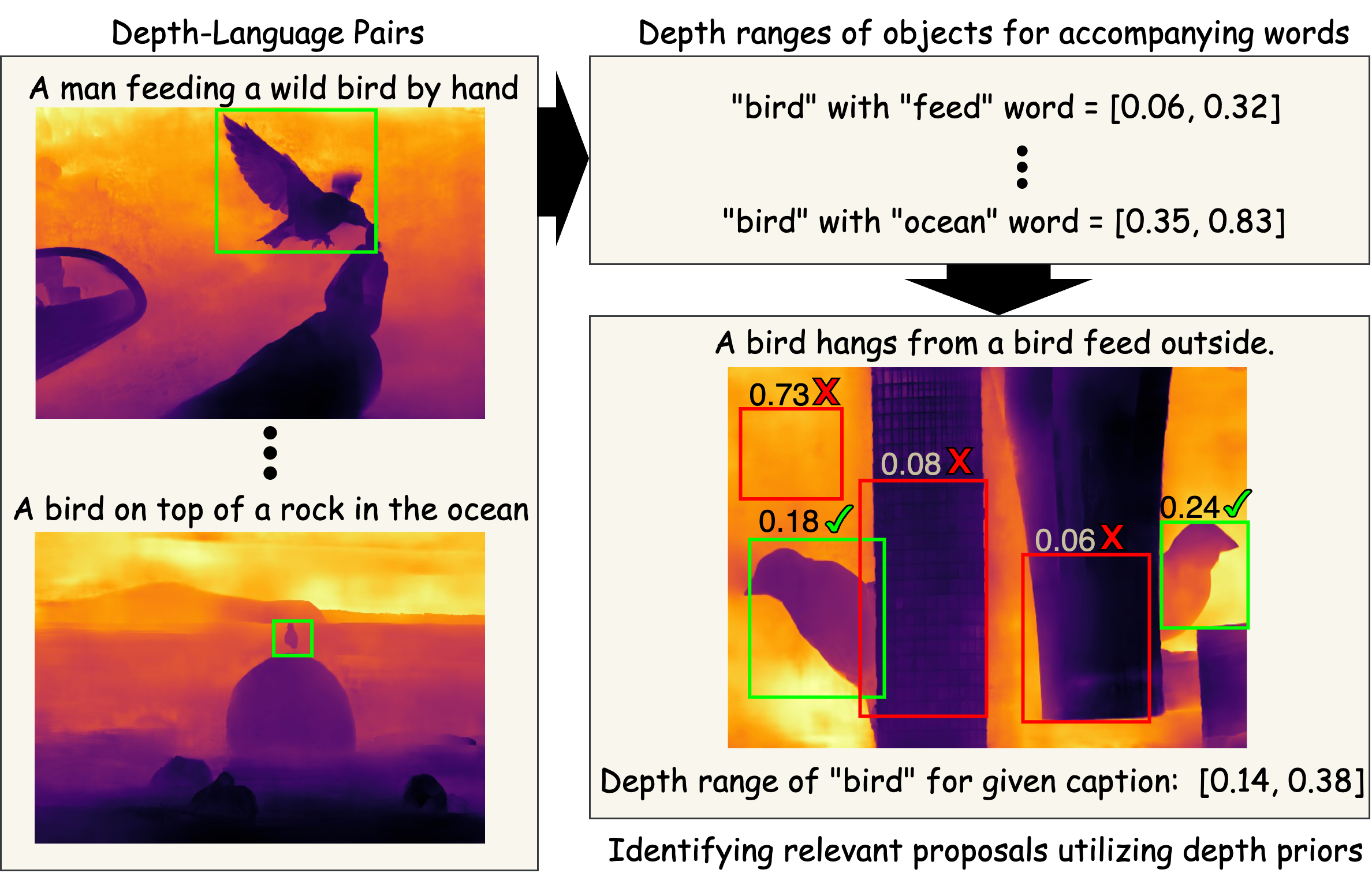 Boosting Weakly Supervised Object Detection Using Fusion And Priors
